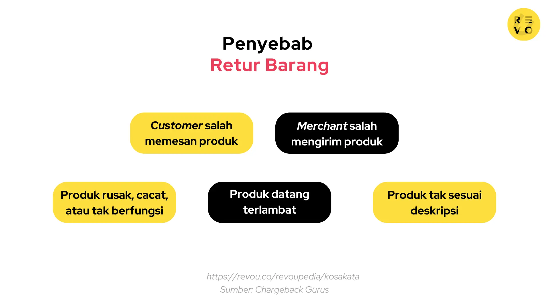 Apa itu Retur? Arti, Fungsi, Contoh, FAQs 2025 | RevoU
